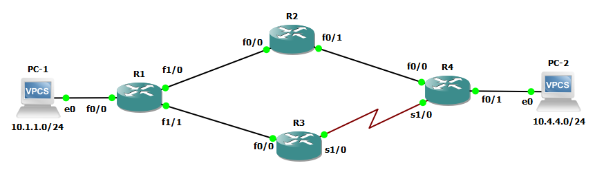 EIGRP Variance – The Traceroute Blog