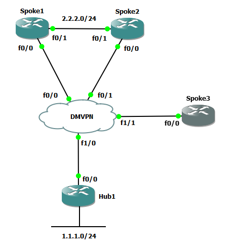 EIGRP Add-Path Support – The Traceroute Blog