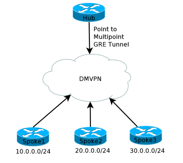 EIGRP Split Horizon – The Traceroute Blog
